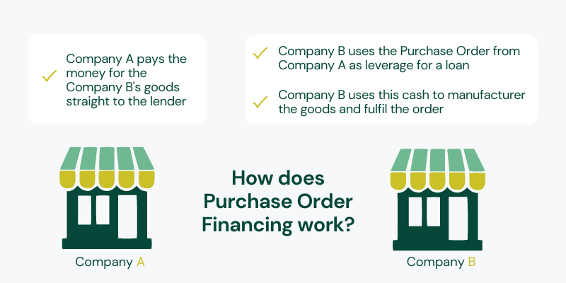 How do Purchase Orders Work for Small Businesses? Your Full guide